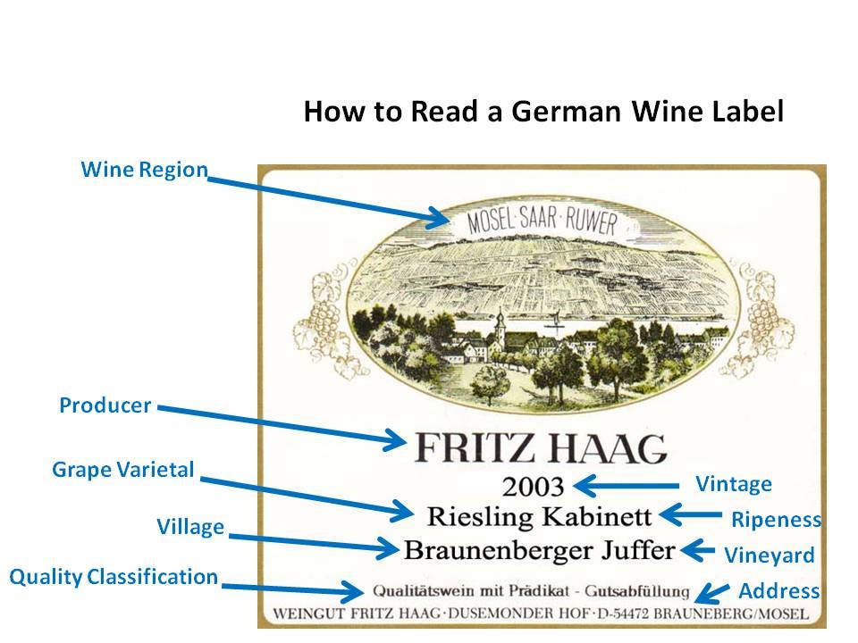 Deciphering the German Wine Label | by Simone | Medium