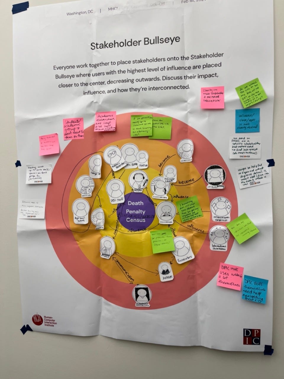 Venturing into the Discovery Phase of Design | by Lisa Yu Li | MHCI x ...