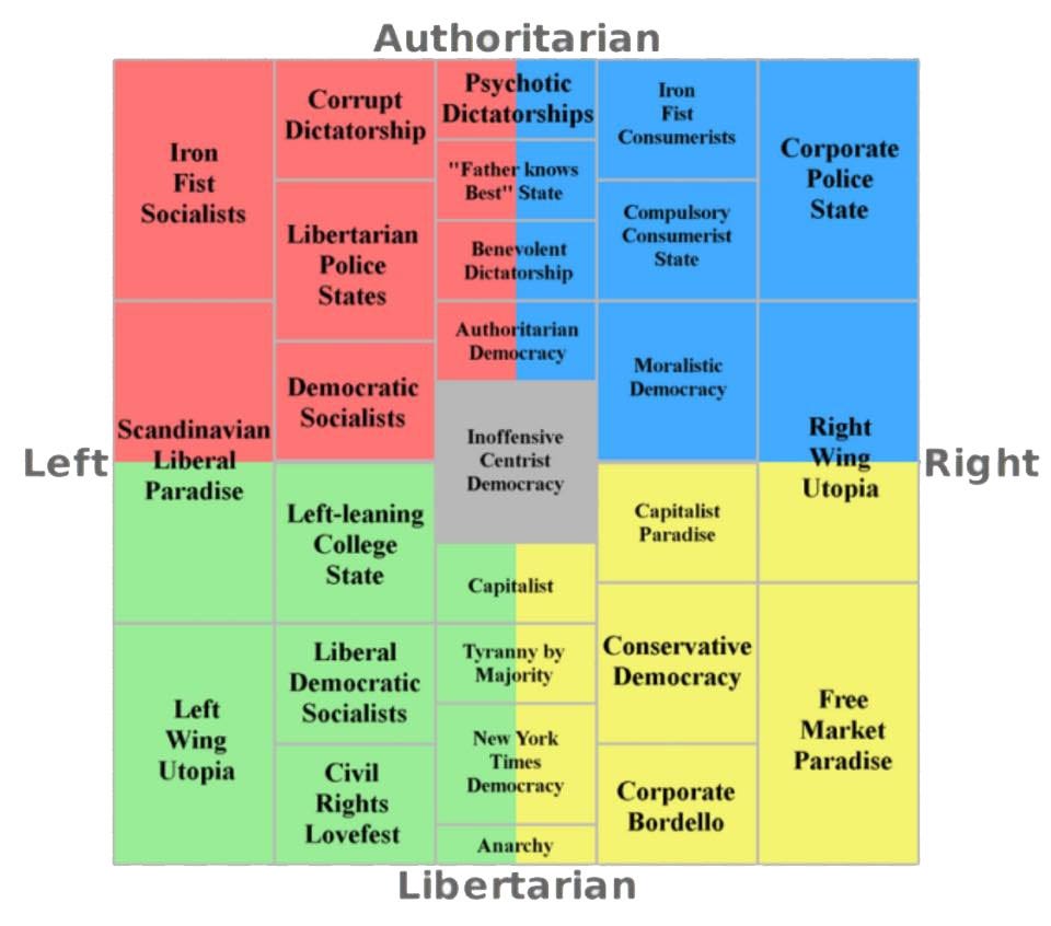 Where the U.S. Stands on the Political Spectrum Today | by HASE Fiero ...
