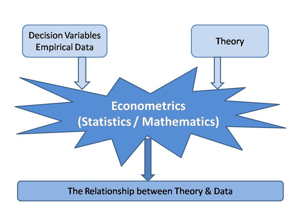 Econometrics
