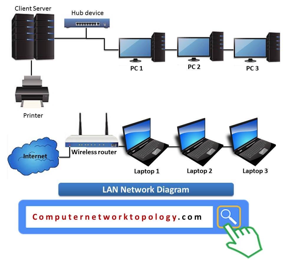 Difference between L and W in communication | by Piyush Khurud | Medium
