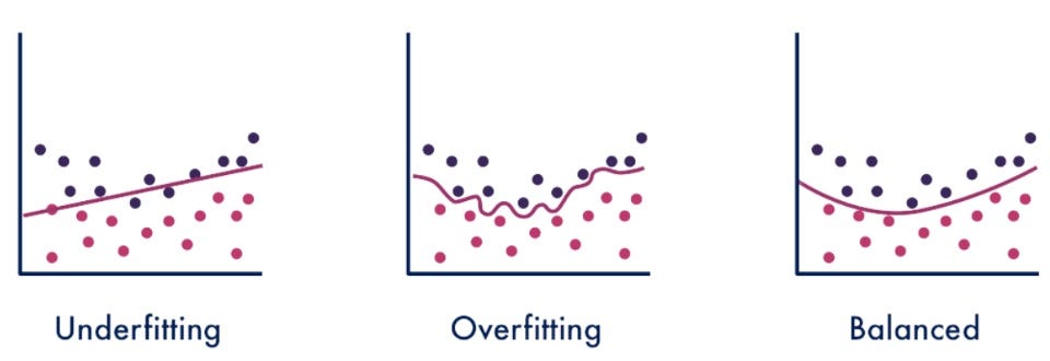 Train Like AI, Stop Overfitting What’s Overfitting? Recognizing ...