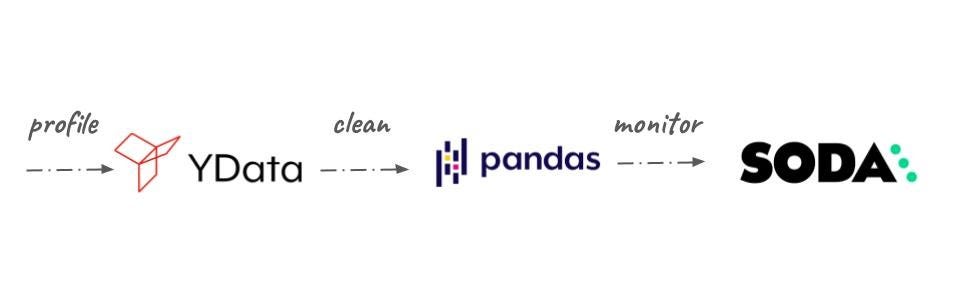 A Data Quality Starter Toolkit: Building Trustworthy Data with YData ...