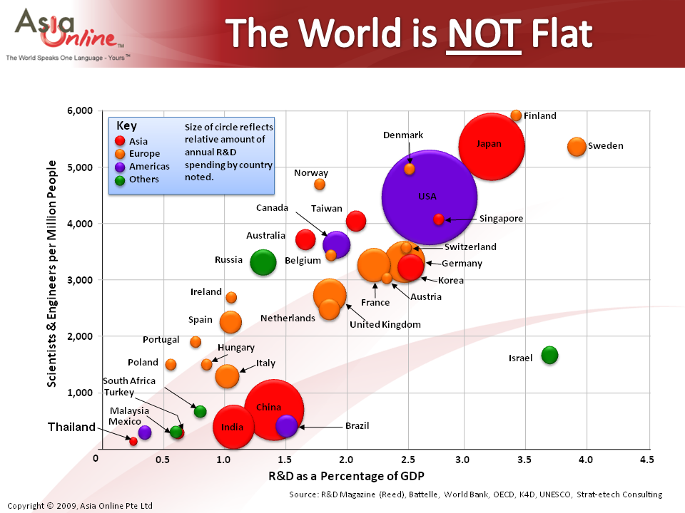 Why Machine Translation Matters. “I have not failed. I’ve just found ...