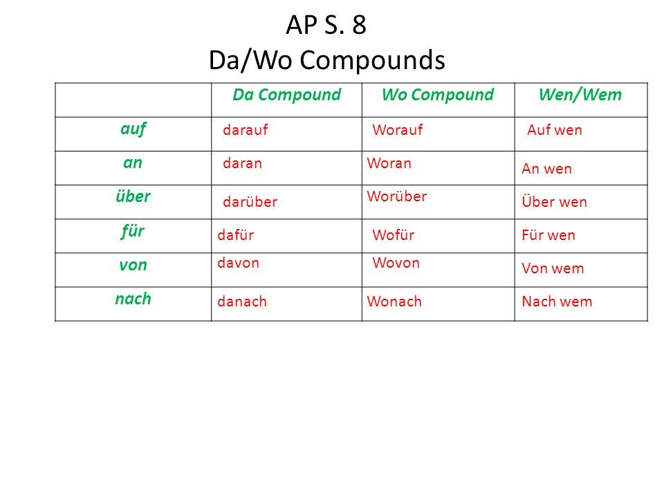 Fragen mit wo(r). Wofür interessierst du dich? | by Tu Cory | Medium