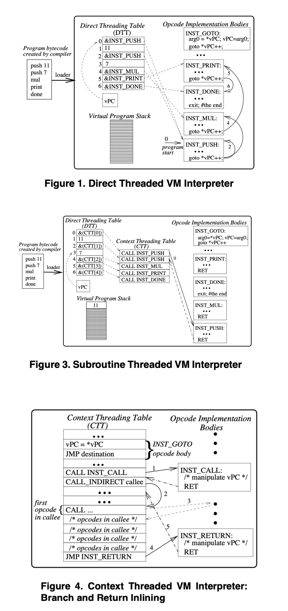Interpreter optimization | Medium