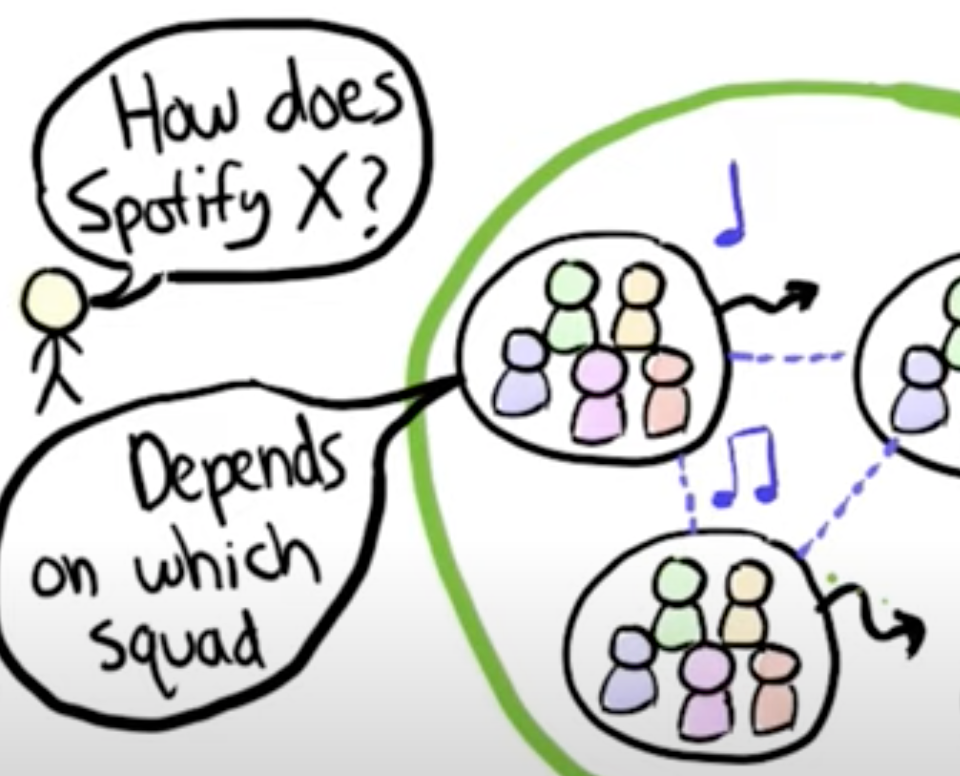 Spotify Engineering Cultureの整理 ver.4 -Communication between squads ...