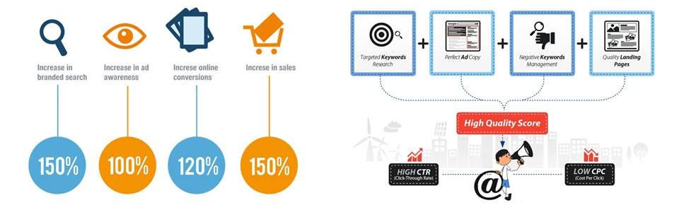 Digital Marketing Advantages and disadvantages | by Prakash Mishra | Medium