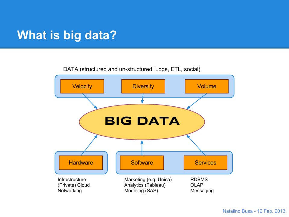 5 Big Data Characteristics. Introduction.. | by Rishini Nawodi | Medium