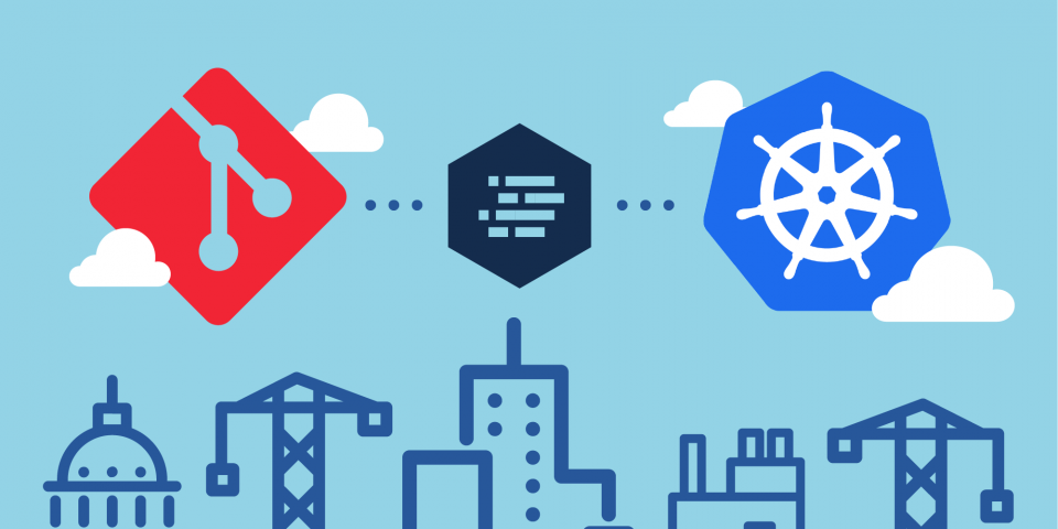 OpenShift GitOps Demo: A Step-by-Step Guide | by Harshvardhan Sharma | Medium