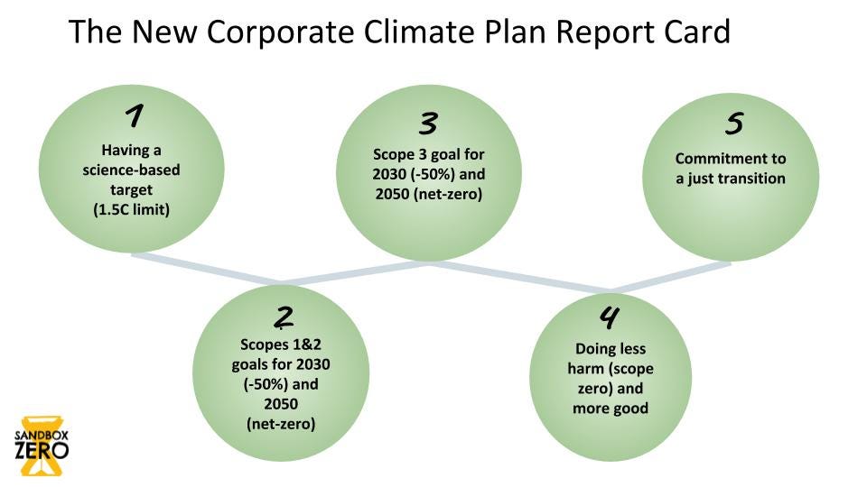 Are companies taking climate change seriously? A new tool helps you ...