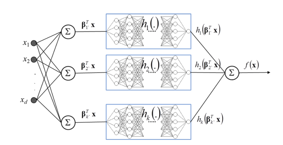 The Explainable Neural Network. The lack of understanding within… | by Shagun Maheshwari | Medium