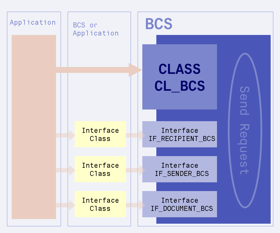 How To Send Mail Using Clbcs Via Adding Xls Table Attachment In Abap 2256