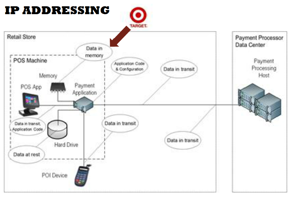 IP Addressing And Its Locator. If you want to know that what is your ...