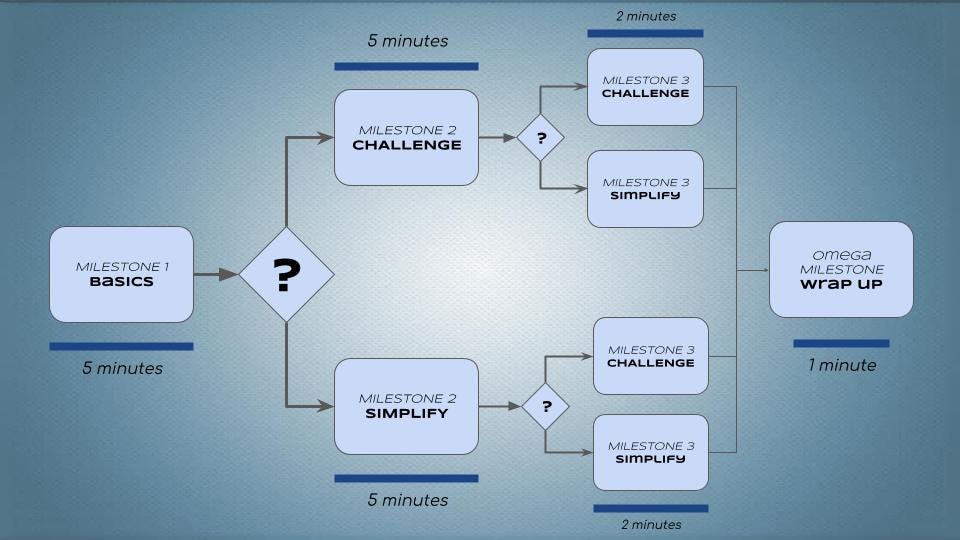 Interview-wise: Milestone Method — An interviewing technique for software engineers with ...