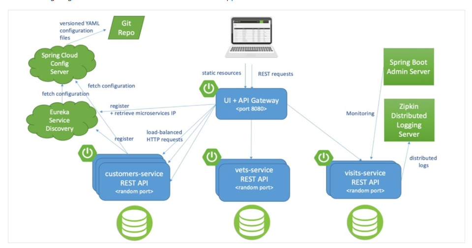 Java Application in Azure Spring Apps | by Tharushi nimasha dewangi ...