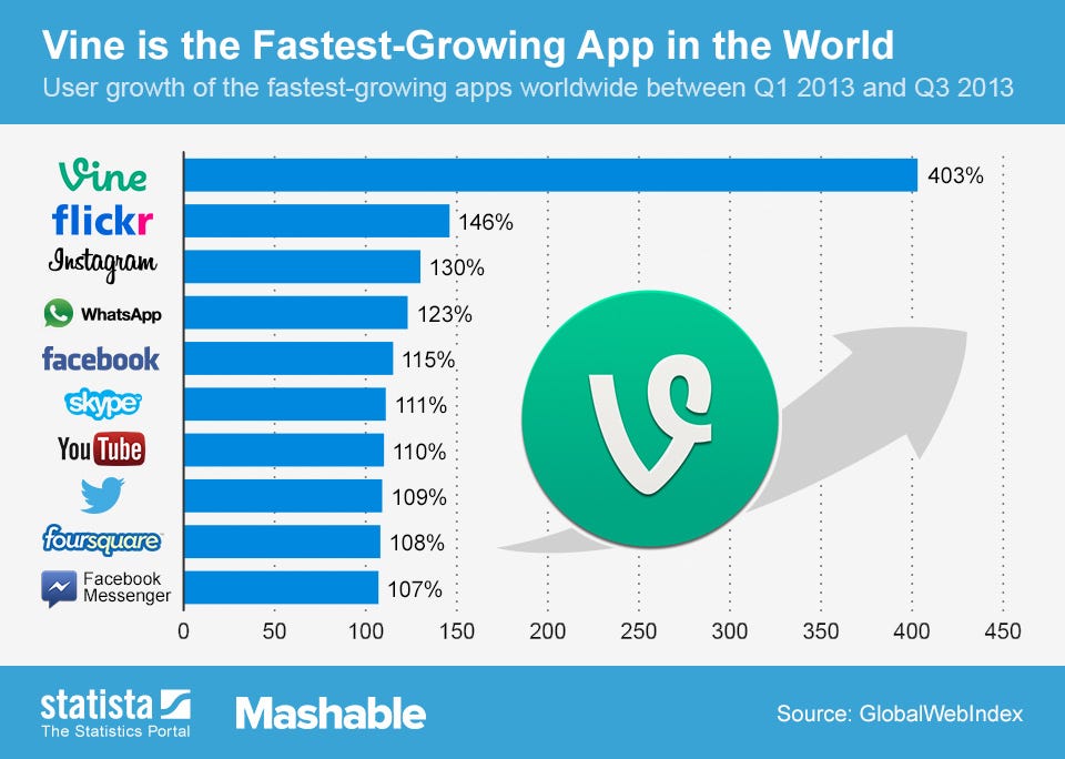 How Vine Changed the Internet. How Vine Changed the Internet | by ...