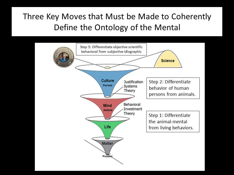 A New Approach to the Science of Psychology | by Gregg Henriques ...