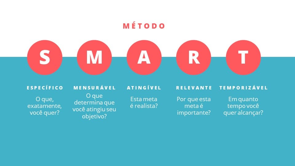 O tal do método SMART. Como relacionar objetivo e… | by Sami Antunes ...