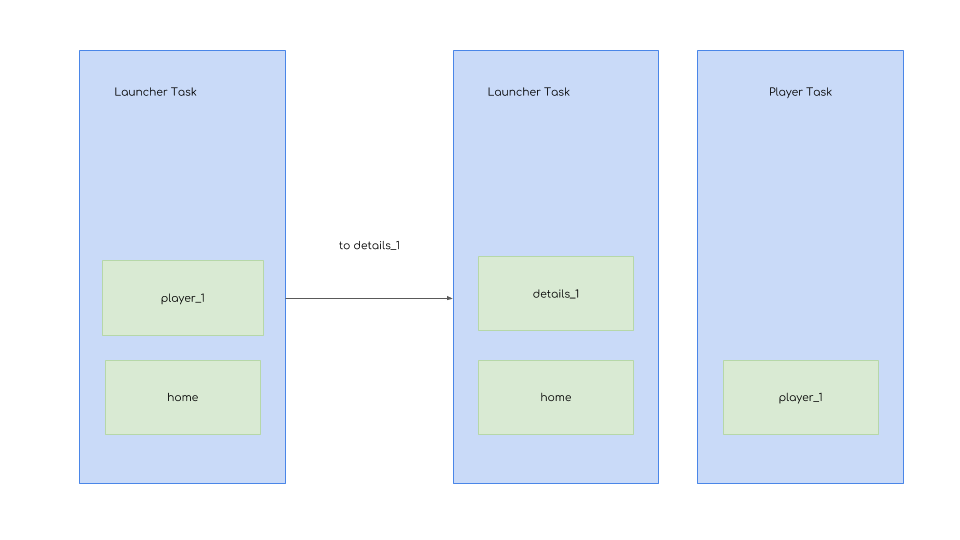 Backstack and task management for picture-in-picture on android O | by Chuang Xie | ProAndroidDev