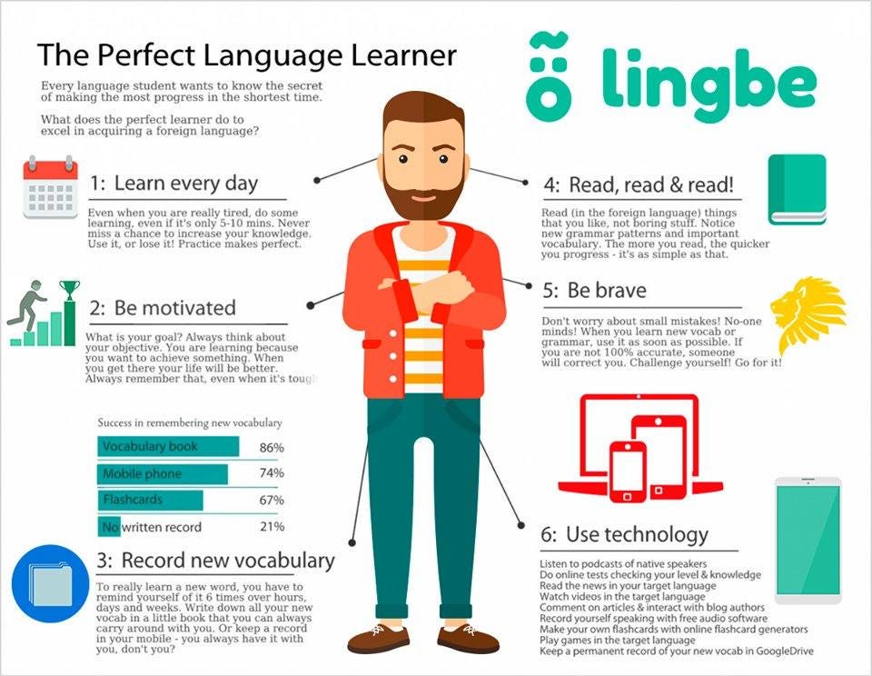 Learn a new language as a self _learner! | by Personal Development ...