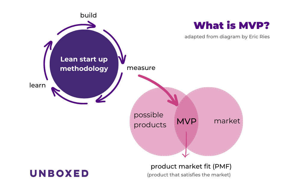 What Does MVP Really Mean How Do Different Interpretations Of MVP What Does MVP Really Mean How Do Different Interpretations Of MVP