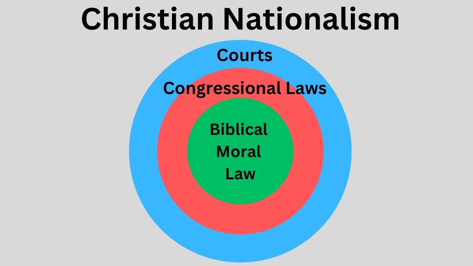 The Bible is a Starting Point for Christian Nationalism | by Jeff ...