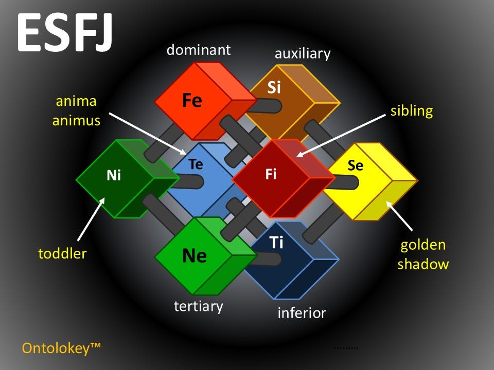 The ESFJ Personality Type Through the Lens of Ontolokey | by Ontolokey ...
