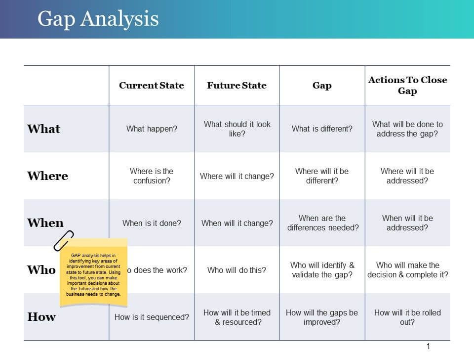 How Keyword Gap Analysis Leads To Increase In Traffic (Case Study) | by ...