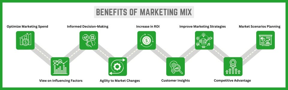 A Comprehensive Guide on Marketing Mix Modeling | by Virtueanalyticsseo ...