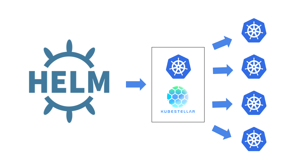 KubeStellar — New Architecture Test Drive — part 4 — Helm Integration ...