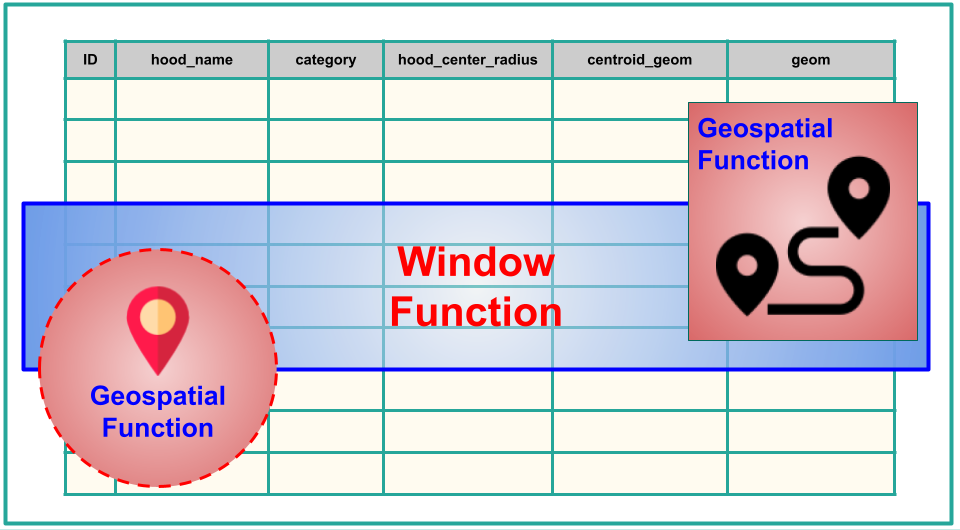 Practical Tips: SQL Window Functions for Geospatial Queries | by ahmad ... Practical Tips: SQL Window Functions for Geospatial Queries | by ahmad ...
