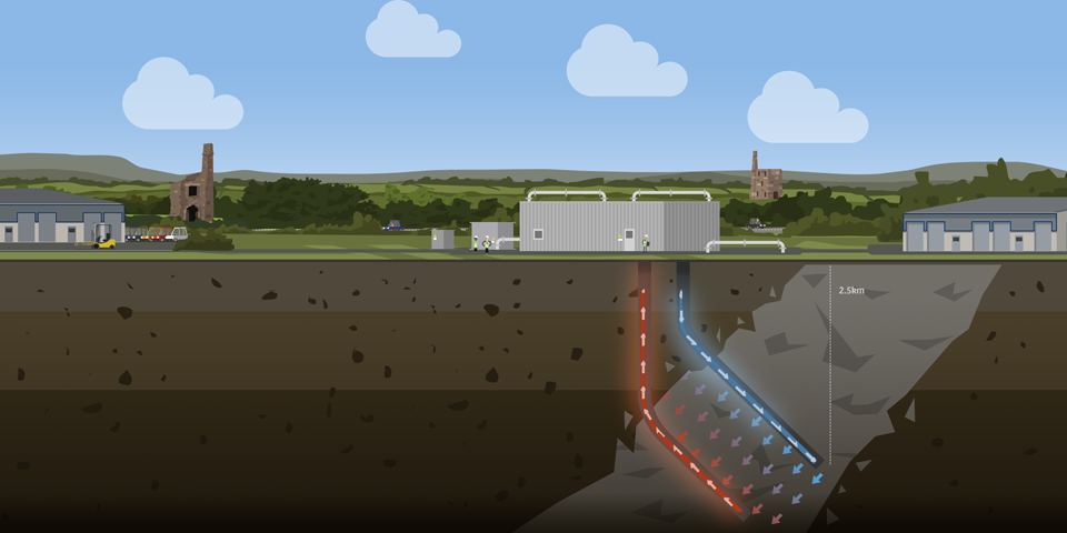 United Downs Geothermal. An update from the directors of United… | by Abundance | Abundance Blog