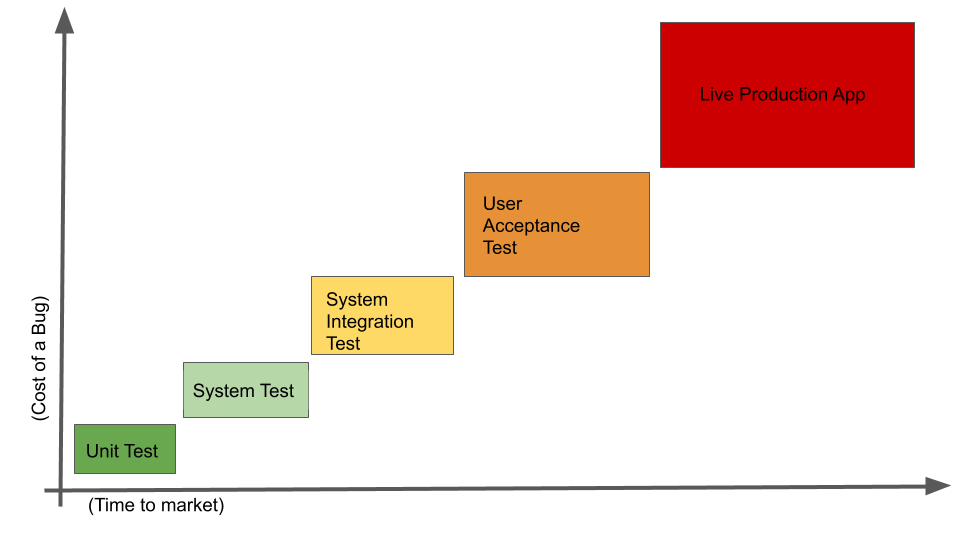 Time to choose WebdriverIO. The best part of WebdriverIO and how it ...