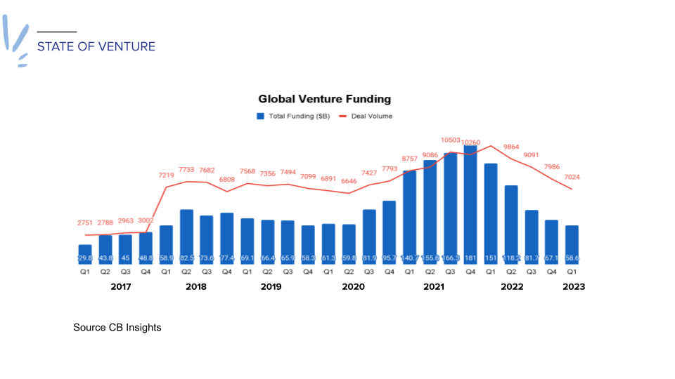 The Changing Landscape of Venture Capital in the Wake of Tech Market ...