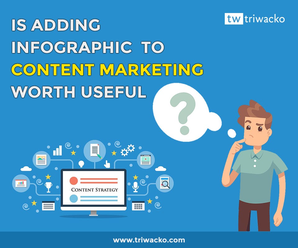 Content Marketing Infographic