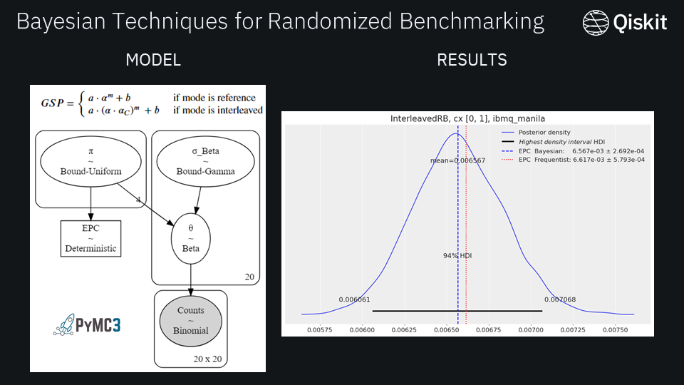 Comparing Statistical Models for Randomized Benchmarking in Qiskit | by Pierre Decoodt | Qiskit ...