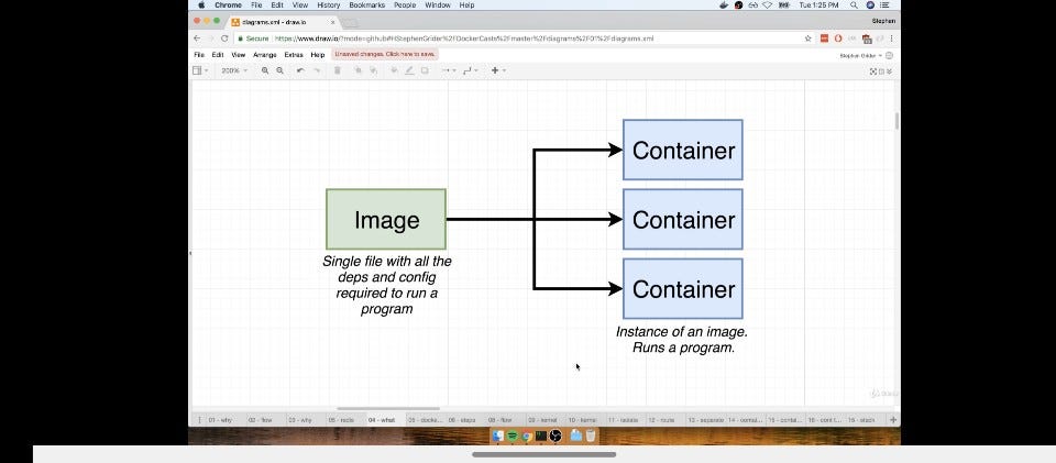 Docker Part 2 Docker의 Container는 무엇인가 By Yongsu Jeong Su S Daily Log Medium