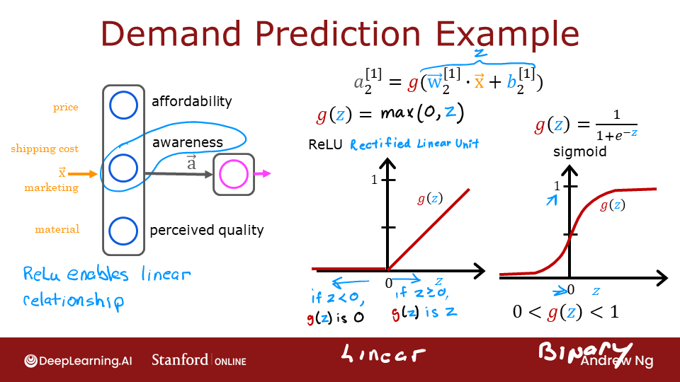 A Deep Dive into Neural Networks for Handwritten Digit Recognition | by ...