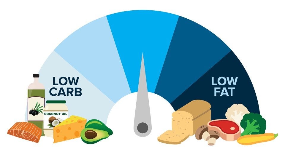 Tips for Healthy Eating on a Low-Fat Diet | by David William | Jul ...