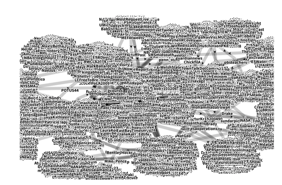 Tweet Data Analysis — SNA and Text analysis | by Yuxuannnnnnnnn ...