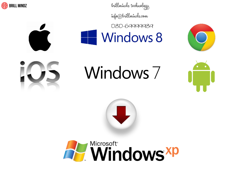 blackberry developer usa. Brillmindz is a globally documented… | by ...