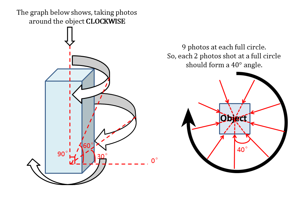 4 Tips on How to Take Photos and Make a 3D Model in an Easy Way with ...