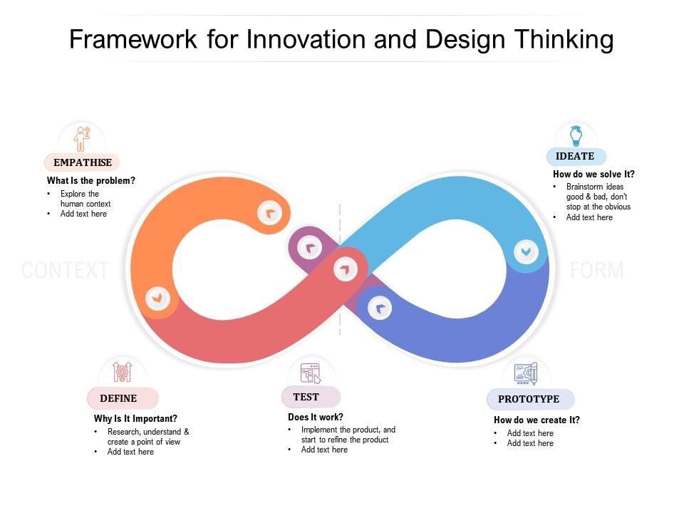 Design Thinking and Next-Generation Data Visualization | by Geraldine ...