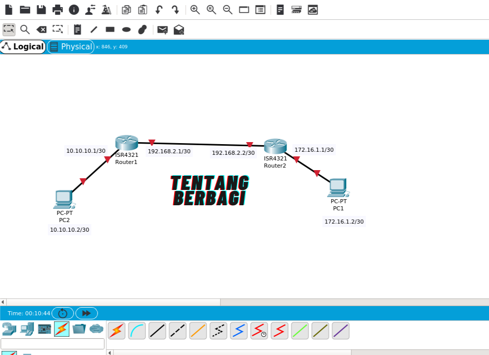 Cara Mudah Konfigurasi Routing Static Cisco Packet Tracer Luthfi