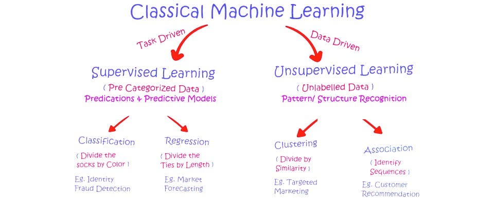 Predicting a Car Price Made Effortless: Simple Linear Regression ...
