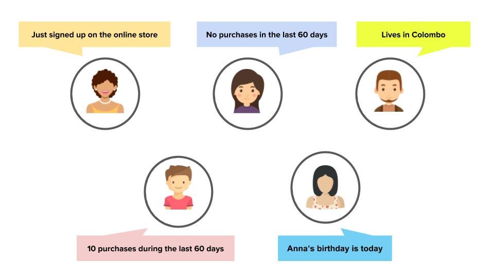 Every Customer Base is Diverse, Address That Diversity. | by Jai ...