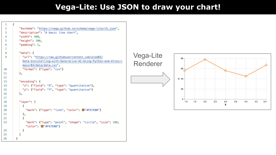 Using Vega-Lite for Data Visualization | by Angelica Lo Duca | Towards AI Using Vega-Lite for Data Visualization | by Angelica Lo Duca | Towards AI