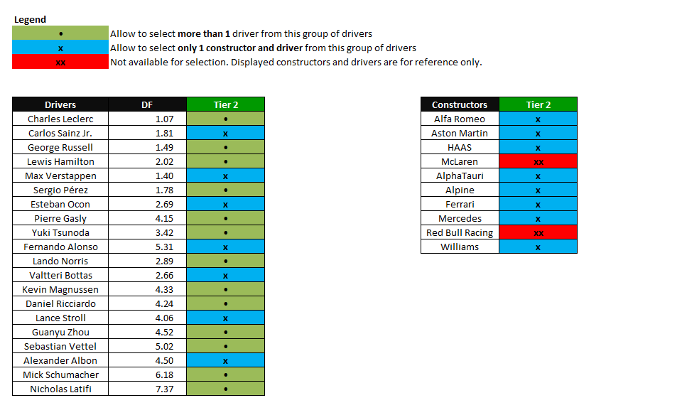 Round 3 Team Entry Draft - Phil - Medium