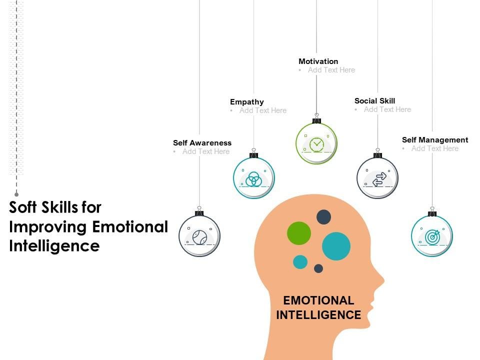 How to improve your soft skills in emotional intelligence | by Namal ...